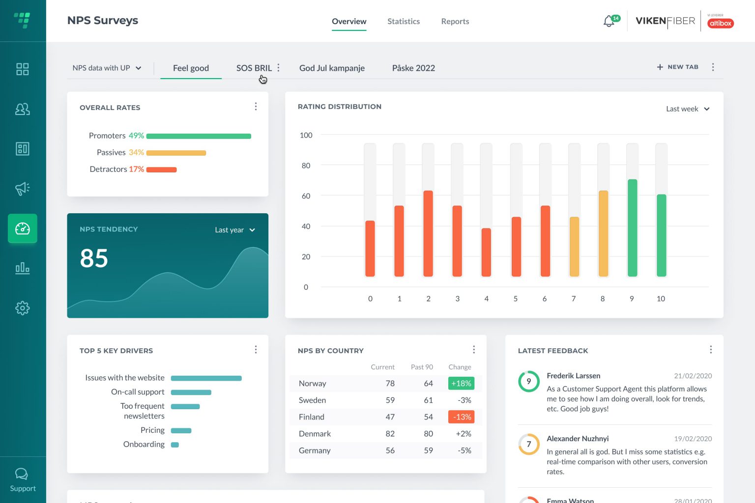 Politiske menings­målinger – InFact